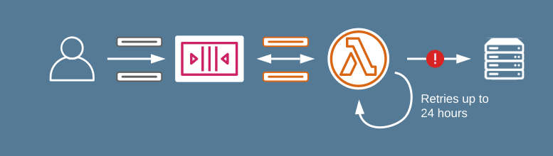 Async Lambda Function Retries with Backoff and Jitter – Luc van ...