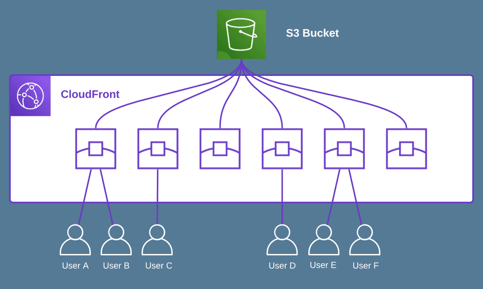 Cache Control with CloudFront Functions – Luc van Donkersgoed's Notes
