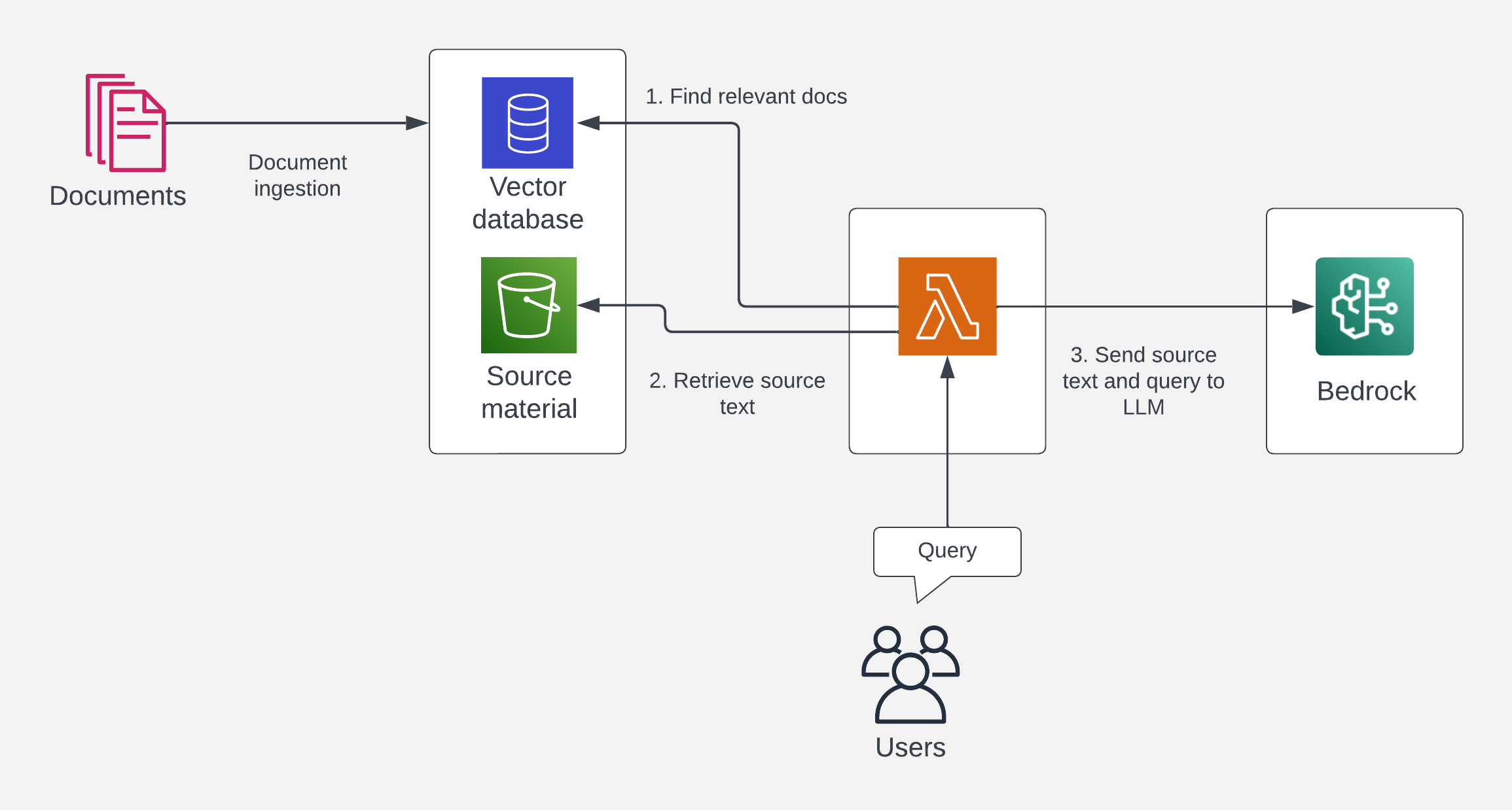 Retrieval-Augmented Generation (RAG) simply explained – Luc van ...