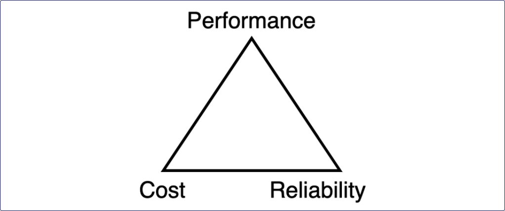 The Serverless Trilemma: Cost, Performance, and Complexity – Luc van ...