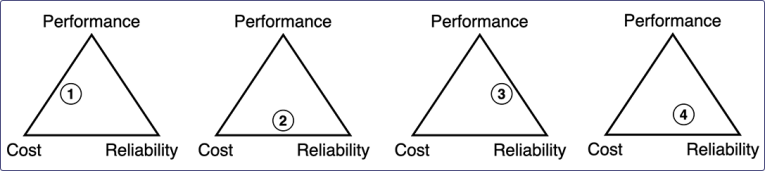 The Serverless Trilemma: Cost, Performance, and Complexity – Luc van ...